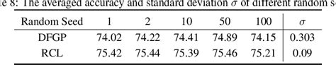 table 8 from improving data aware and parameter aware robustness for