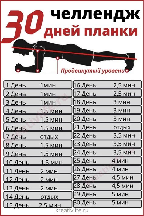 Упражнение планка: как правильно делать и зачем оно нужно — Психология