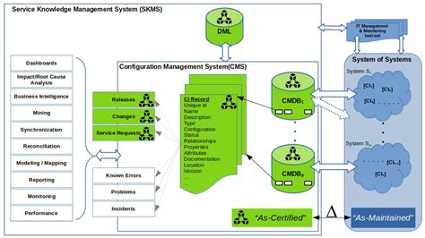 Electronics Free Full Text Blockchain Based Security Configuration Management For Ict Systems