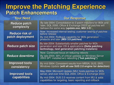 Ppt Sql Server Security Update And Best Practices Powerpoint