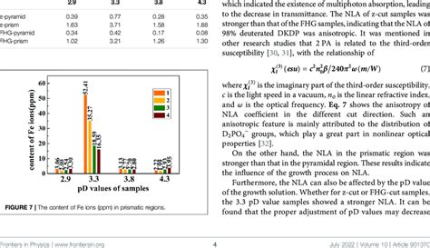 Linear Absorption Coefficient α Cm −1 Of 98 Dkdp Samples At 266 Nm Download Scientific