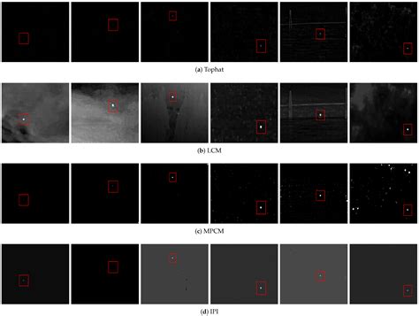 Remote Sensing Free Full Text Total Variation Weighted Low Rank Constraint For Infrared Dim