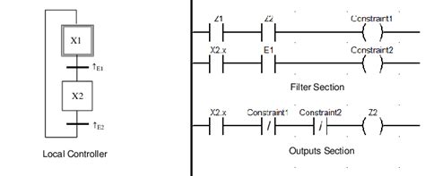 Implementation With Coordinator Filter Download Scientific Diagram