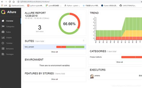 pytest jenkins allure 生成测试报告 jekins pytest allure生成报告 csdn博客