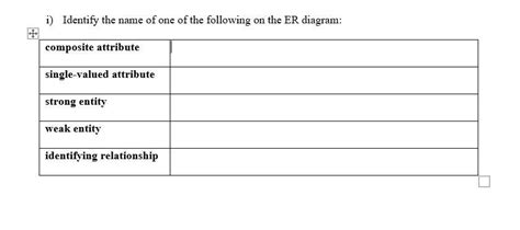 Solved I Identify The Name Of One Of The Following On The