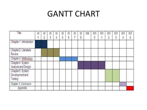Gantt Chart For Thesis Proposal Ponasa