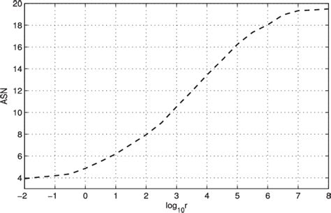 figure 3 from tracking aided classification of targets using