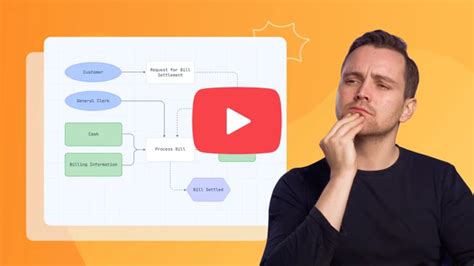 Flow Diagram Guide 7 Types Of Flowcharts Definitions