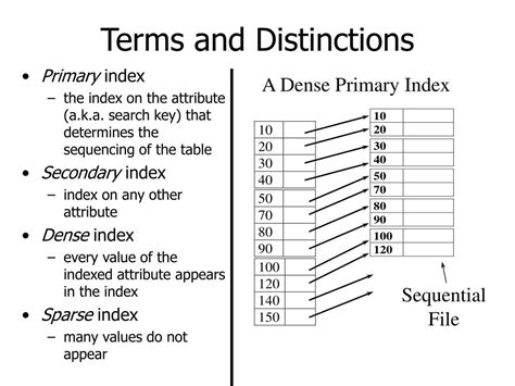 Ppt Cs232a Database System Principles Indexing Powerpoint