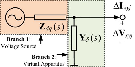 Equivalent Circuits Of The Gfm Inverter Corresponding To Two Branches Download Scientific
