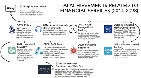 6 Generative Ai Payments Use Cases And 6 Actions To Evaluate Your Genai