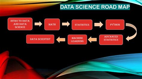 Kishan Kumar On Linkedin Datascience Data Python Machinelearning Datavisualization Roadmap