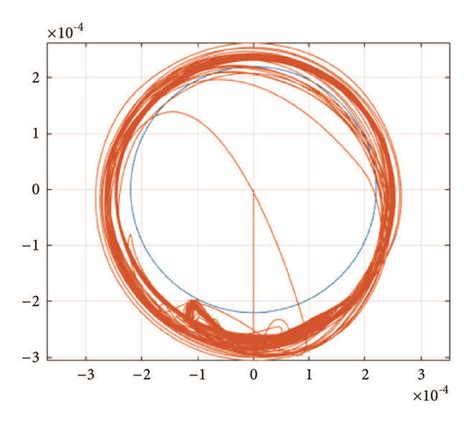 Predicted Rotor Nde Node Orbit Download Scientific Diagram