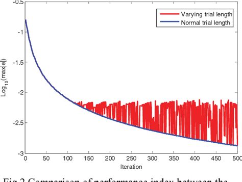 Figure 3 From An Iterative Learning Control Method For Nonlinear