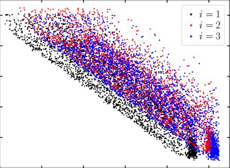 Scan In The Parameter Space Allowing To Reproduce The Correct Dark