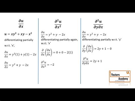 Partial Differentiation Formulas Partial Derivative Total