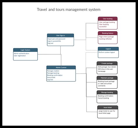 Solved Draw A Deployment Diagram And Sequence Diagram Based On The Course Hero Solved Draw A Deployment Diagram And Sequence Diagram Based On The Course Hero