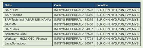 Can Refer To Infosys Please Fill This Form If You Have Not Been Through
