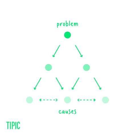 problem statement tipic innovation design tools