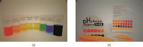 PH And POH Chemistry