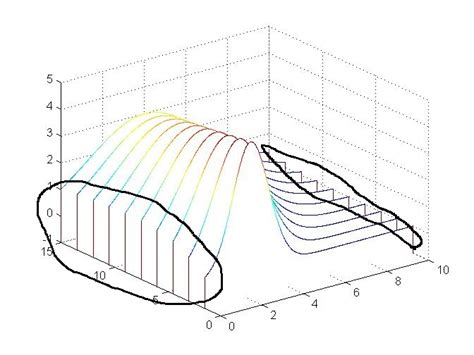 D Looking For A Variation Of Waterfall Plot In Matlab Stack Overflow