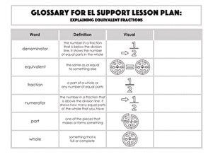 Explaining Equivalent Fractions Worksheet Education Worksheets Library