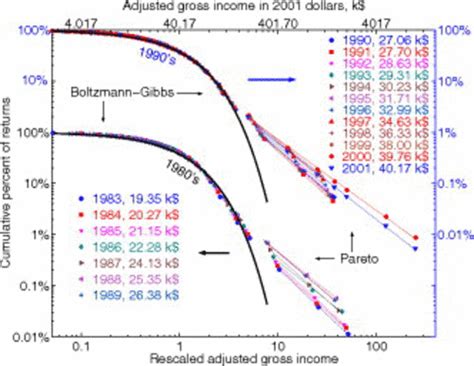 Condensed Concepts Universal Distributions For Wealth Distribution