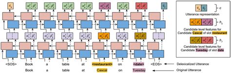 A Two Layer Stacked Bi Directional Gru Network For Feature Extraction