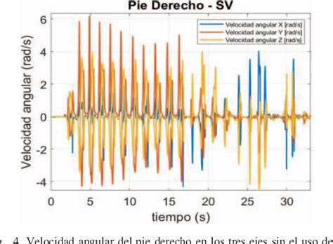 figure 3 from human gait analysis using inertial sensors and