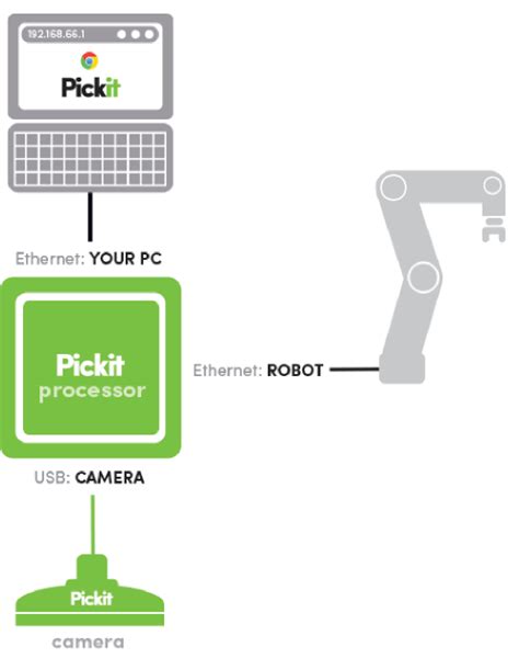 Connect The Cables — Pickit 30 Documentation