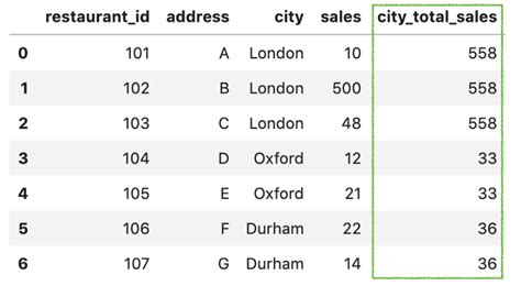 Pandas transform函数 人工智能遇见磐创 博客园