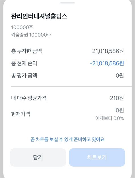 혹여라도 상장폐지 된 종목 재상장 되면 주식 에펨코리아