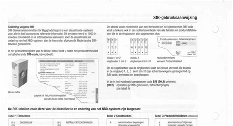 Avans Multi Info Sfb Code Tabel