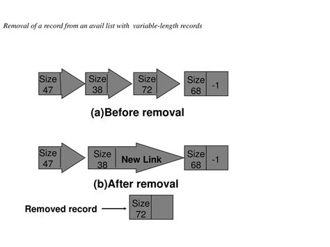 Chap6 Organizing Files For Performance Ppt Download