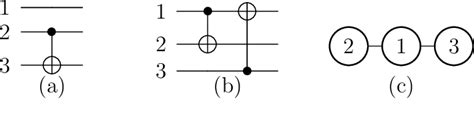 Figure 1 From Optimization Of Cnot Circuits Under Topological Constraints Semantic Scholar
