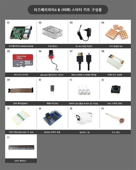 라즈베리파이4 4gb 스타터 키트 디바이스마트