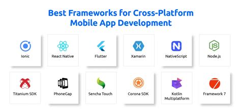 cross platform app development frameworks top 12 picks for 2024