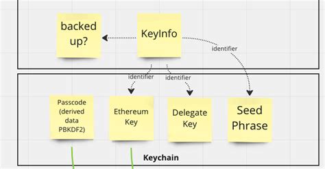 Keysec1 Delegate Keys Implement Encrypted Data Store · Issue 2827