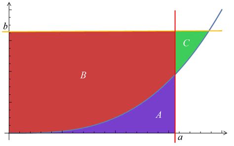 Geometric Interpretation Of The Double Inequality 1 9 Download Scientific Diagram