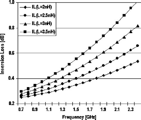 Figure 2 From A Cmos Single Pole Four Throw Switch Semantic Scholar