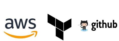Automating Kubernetes Deployment Using Eksctl Kubectl Awscli — Part