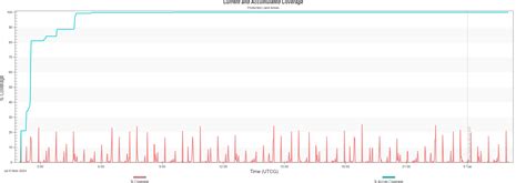 Satellite Design With Digital Mission Engineering Part 2 Constellation Coverage Analysis