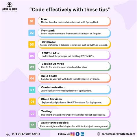 Aarav Ed Tech On Linkedin Aaravedtech Shorttips Techmastery Digitalinsights Techguidance…