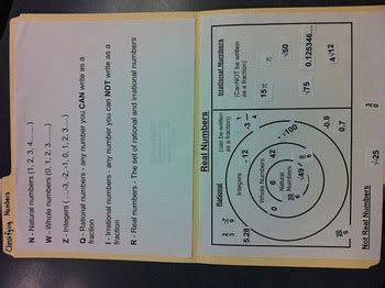 Classifying Numbers By Dawn Mix TPT