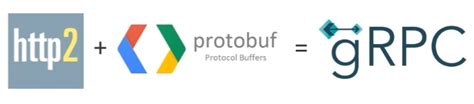 GRPC Features In NET FW TechBubbles
