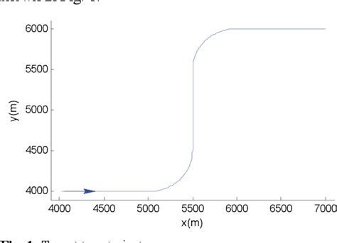 Figure 1 From Joint Target Tracking And Classification With Heterogeneous Sensors Semantic Scholar
