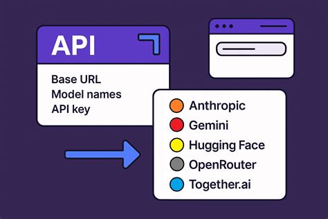 custom ai chat guide to openai api compatible models browsewiz