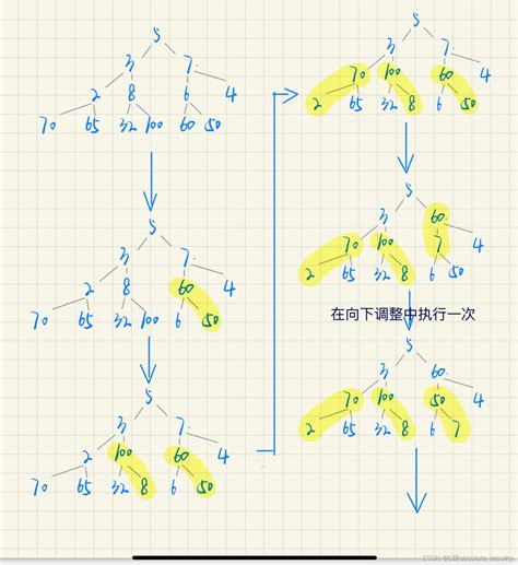 【数据结构】二叉树——堆（开篇） Csdn博客