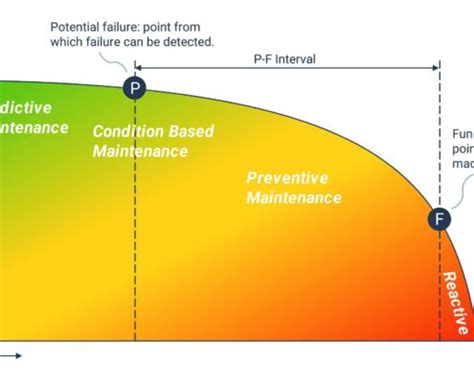 Condition Based Maintenance A Comprehensive Guide Innius
