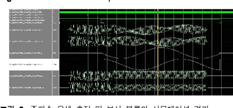 figure 2 from implementation of π 4 dqpsk modem for maritime digital